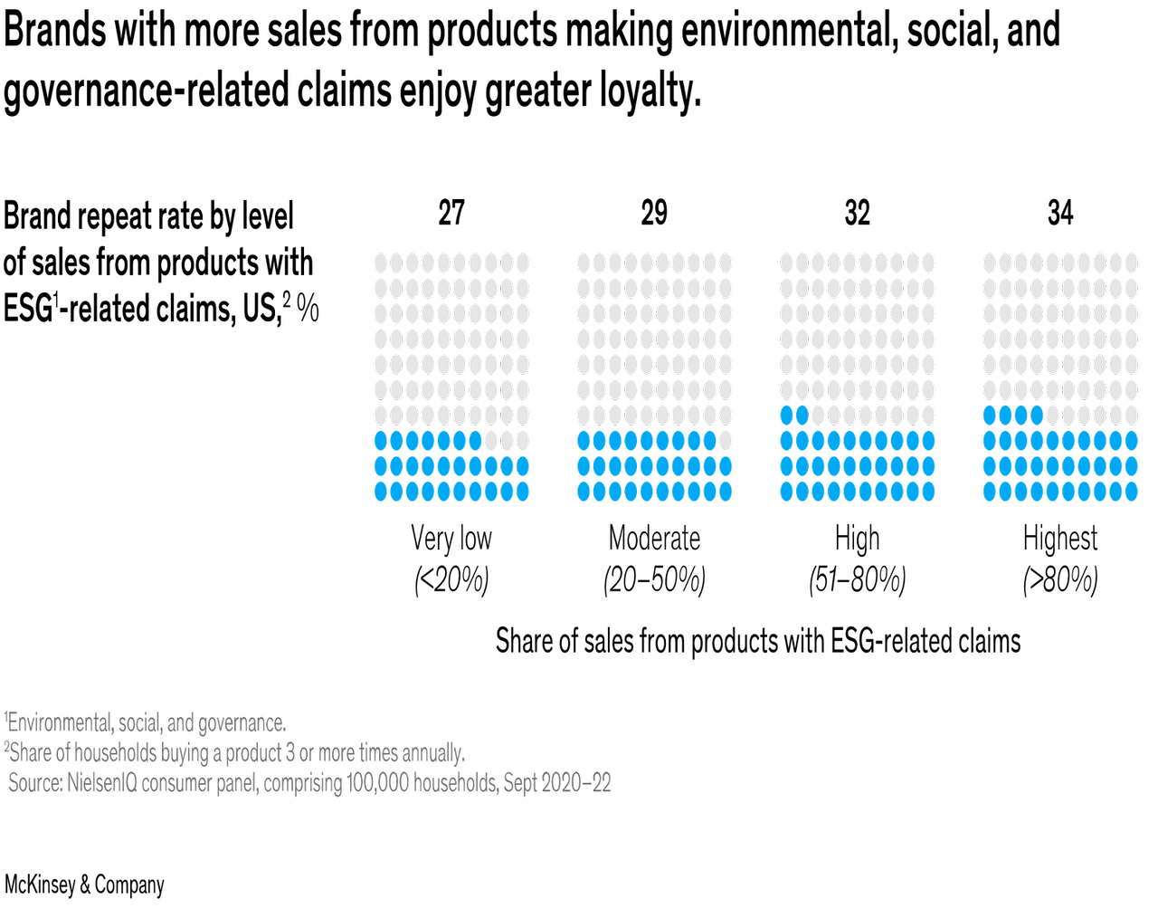 HR's Role in ESG Practices: Your First Steps
