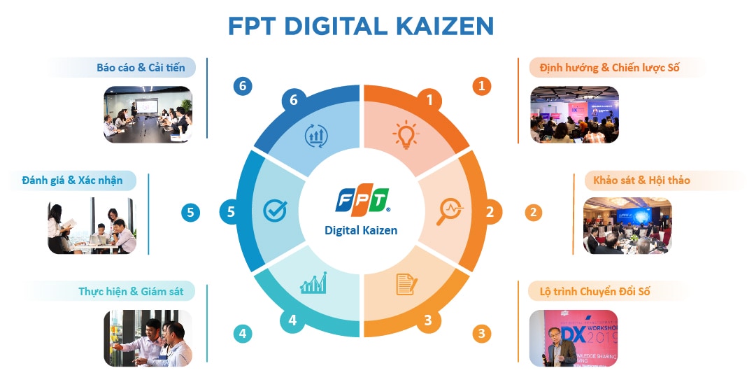 FPT Digital Kaizen - The key to successful digital transformation in ...