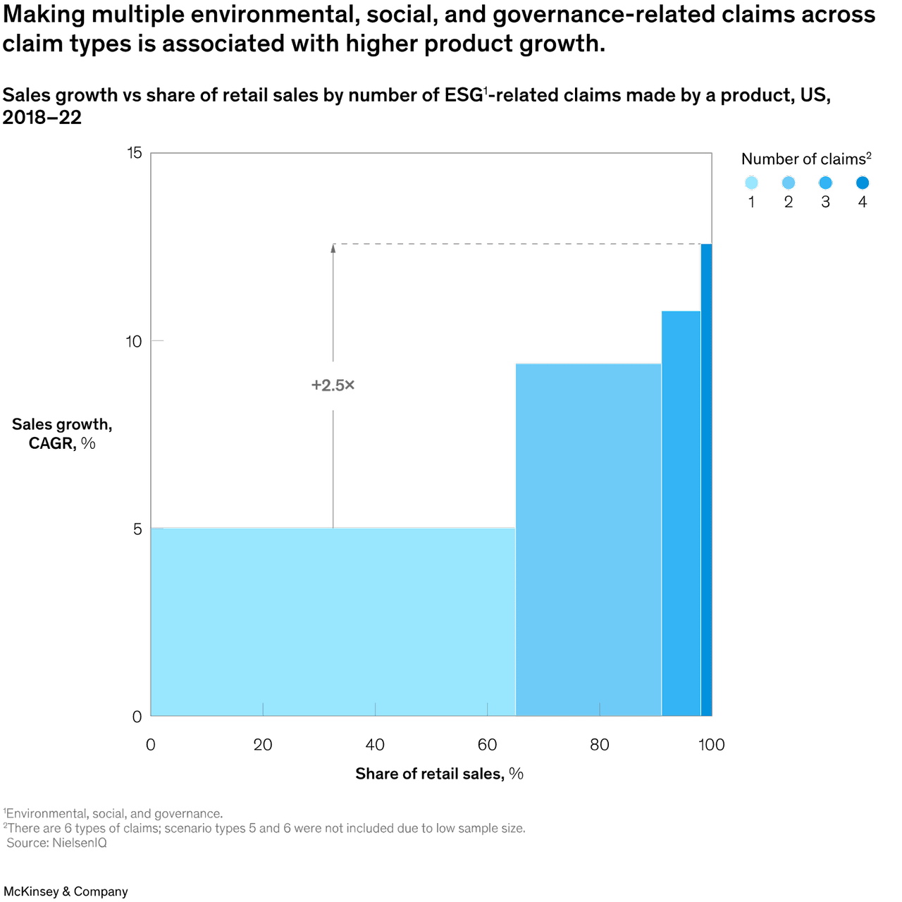 HR's Role in ESG Practices: Your First Steps