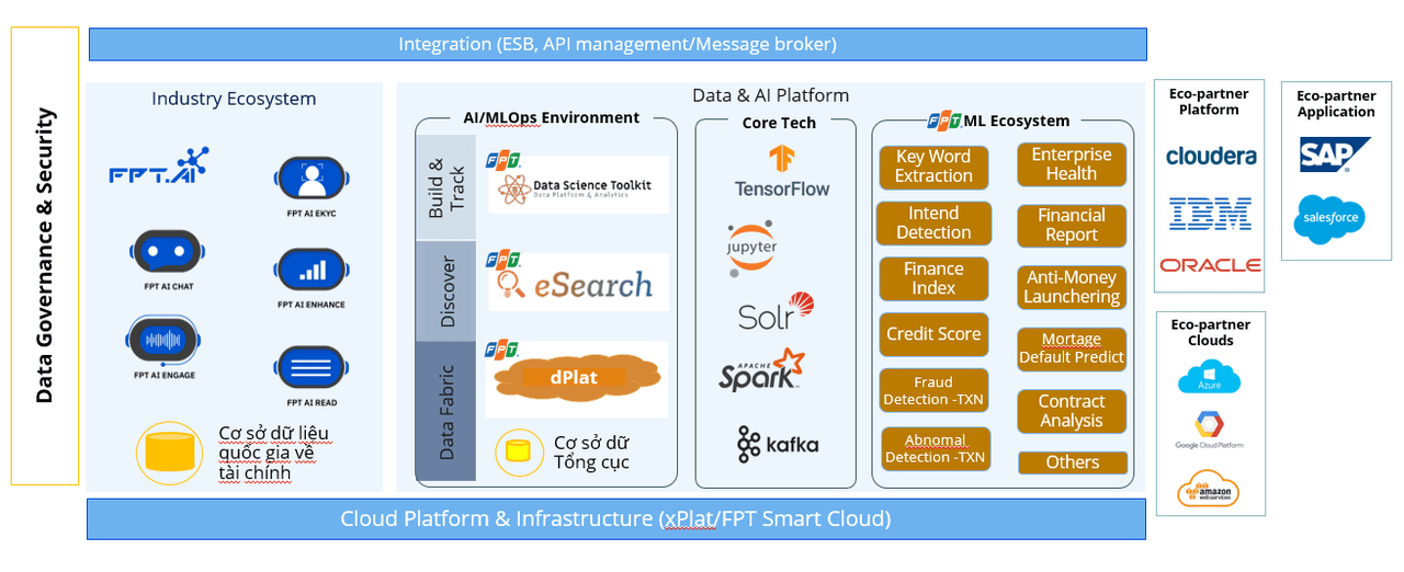 Building digital finance with Big Data and AI - FPT IS - EN