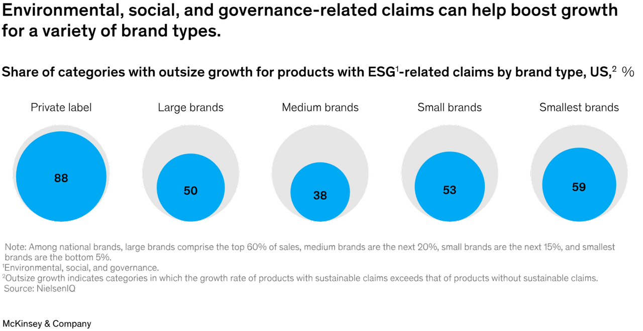HR's Role in ESG Practices: Your First Steps