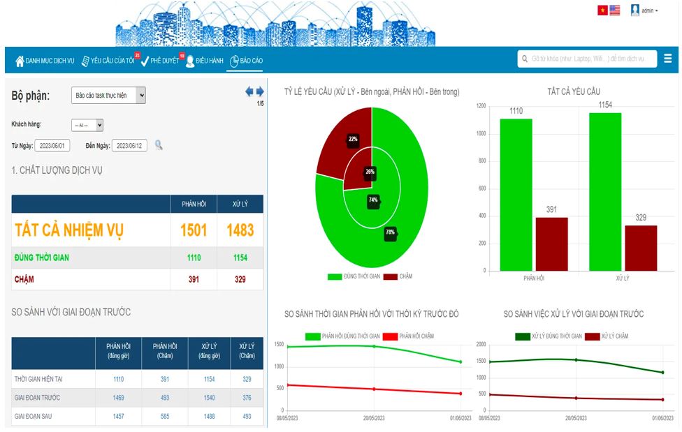 FPT Digital HR solution ecosystem