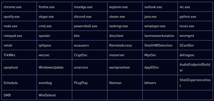 Warning: AI-Powered FunkSec Ransomware - FPT IS - EN