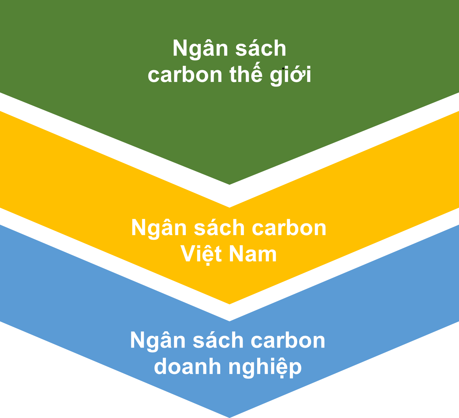 It's time to check your Business's Carbon budget! - FPT IS - EN