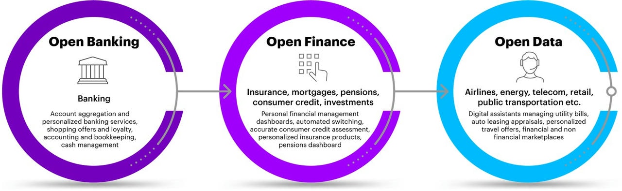 OpenAPI in Banking and Finance - FPT IS - EN
