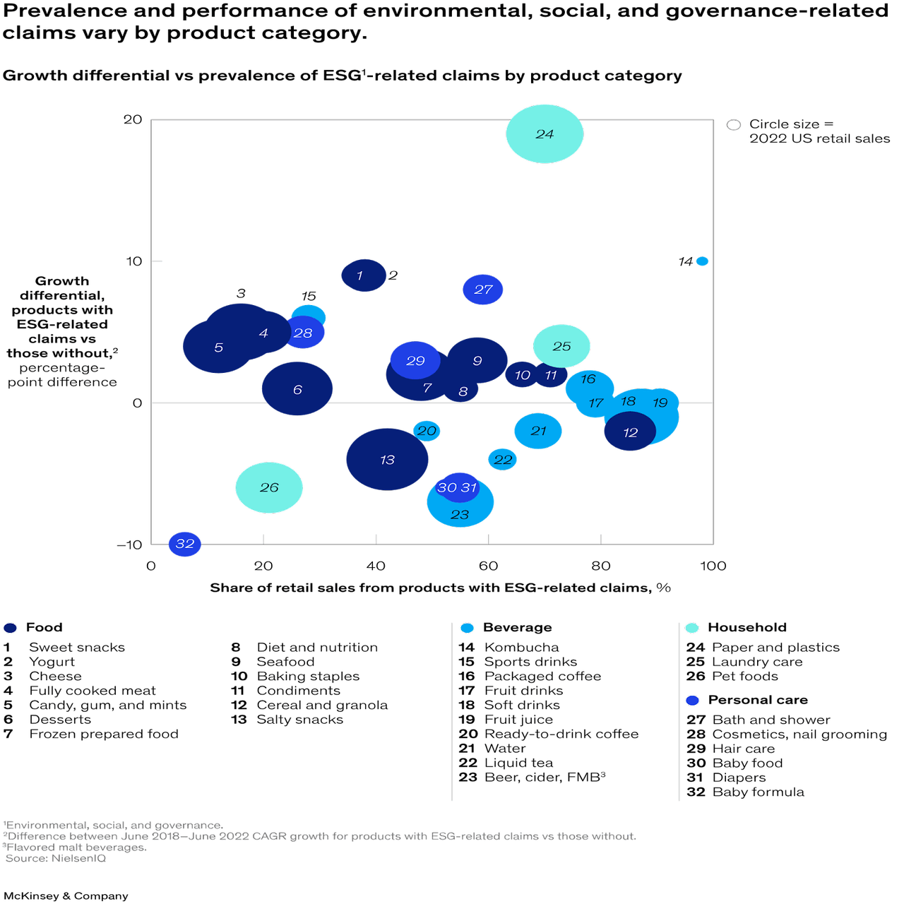 HR's Role in ESG Practices: Your First Steps