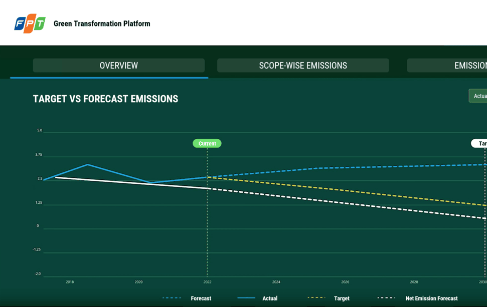 Carbon Accounting VertZéro - FPT IS - EN