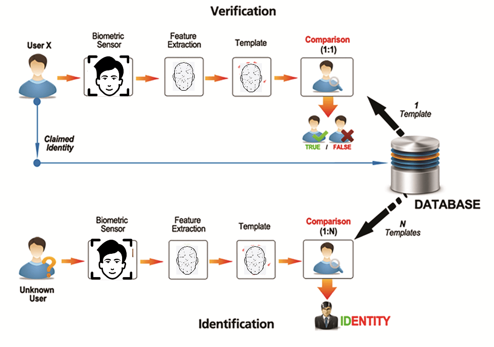 Multi-factor Authentication in Finance - Banking Transactions - FPT IS - EN