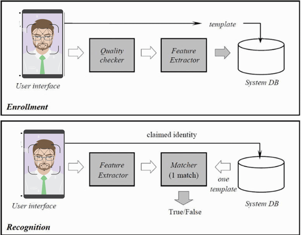 Multi Factor Authentication In Finance Banking Transactions Fpt Is En
