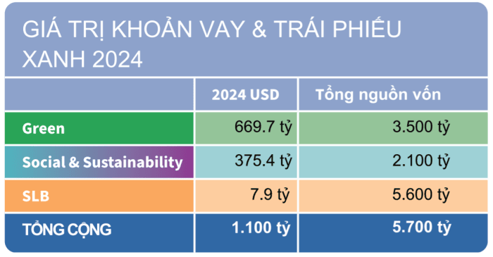 What is green loan and what is the roadmap for businesses to green ...