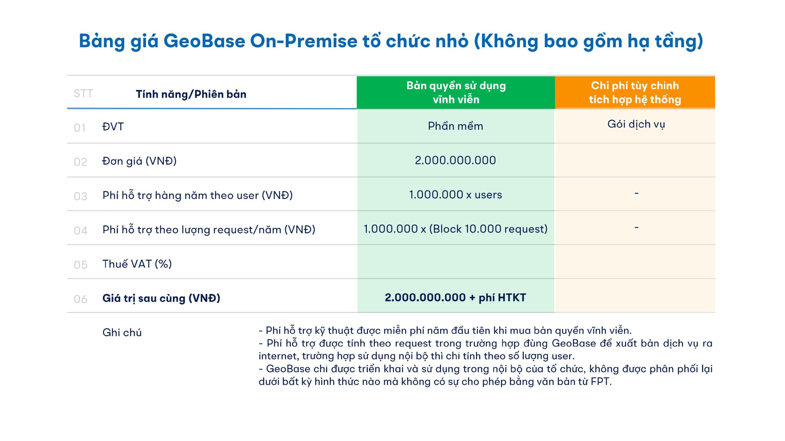GeoBase - Nền tảng thông tin không gian địa lý