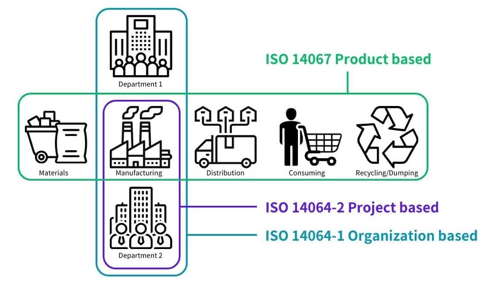 Hướng dẫn kiểm kê khí nhà kính theo ISO 14064-1