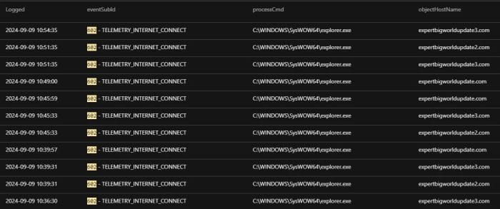 Tin tặc khai thác Youtube, phát tán mã độc đánh cắp thông tin - FPT IS