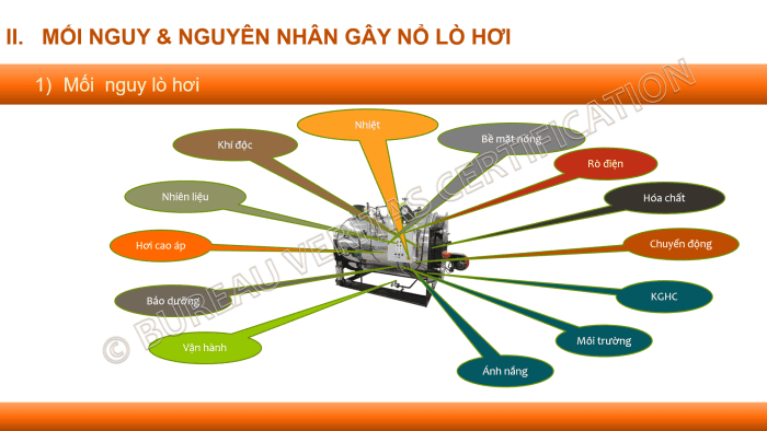 Giới thiệu FPT SPro tại hội thảo về quy trình vận hành lò hơi và quản ...