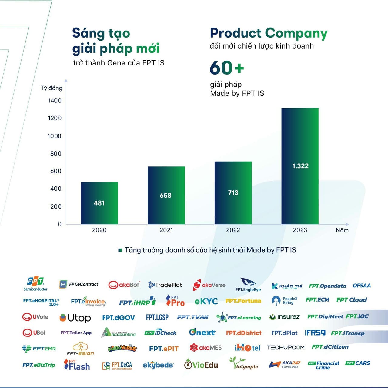 Giới thiệu về Công ty TNHH FPT IS