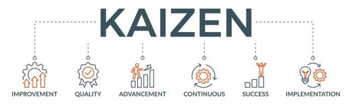 Kaizen trong sản xuất: Nguyên tắc phải biết để ứng dụng hiệu quả