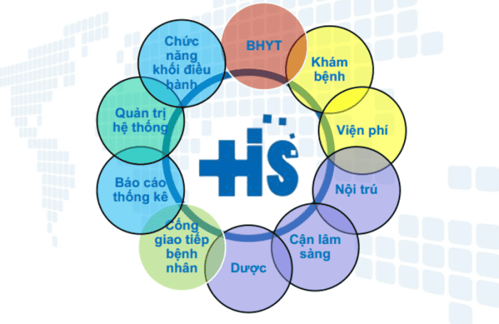 10 Phần mềm quản lý bệnh nhân tốt nhất hiện nay
