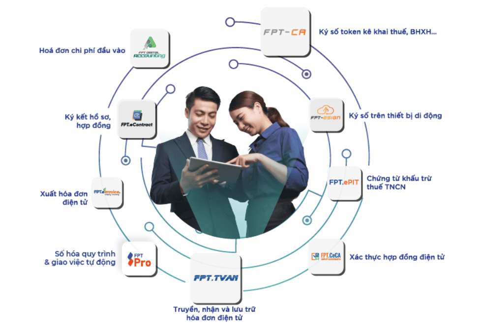 Văn phòng không giấy: Giải pháp tối ưu hiệu suất doanh nghiệp